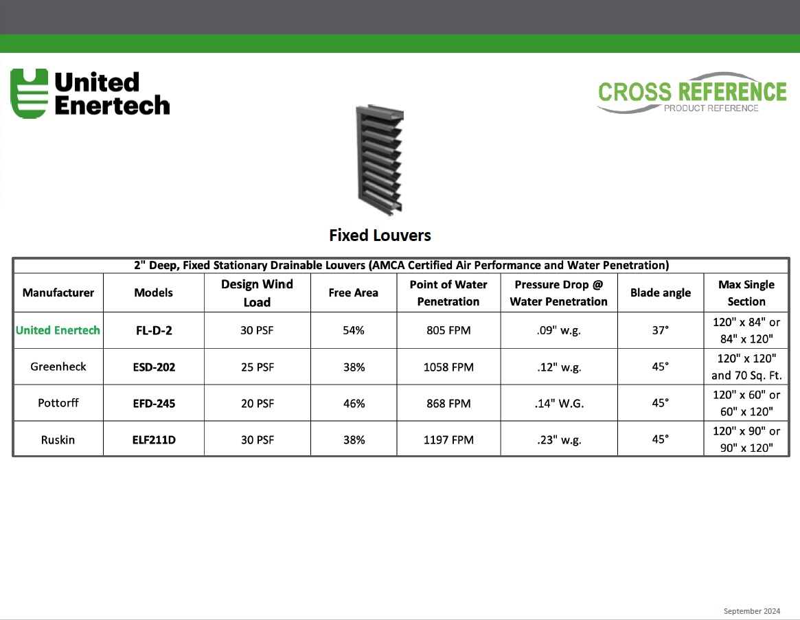 Louvers Cross-Reference | United Enertech